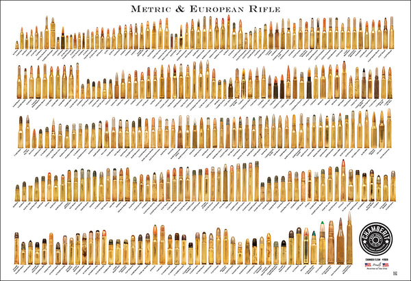 International Cartridges - CHAMBER IT